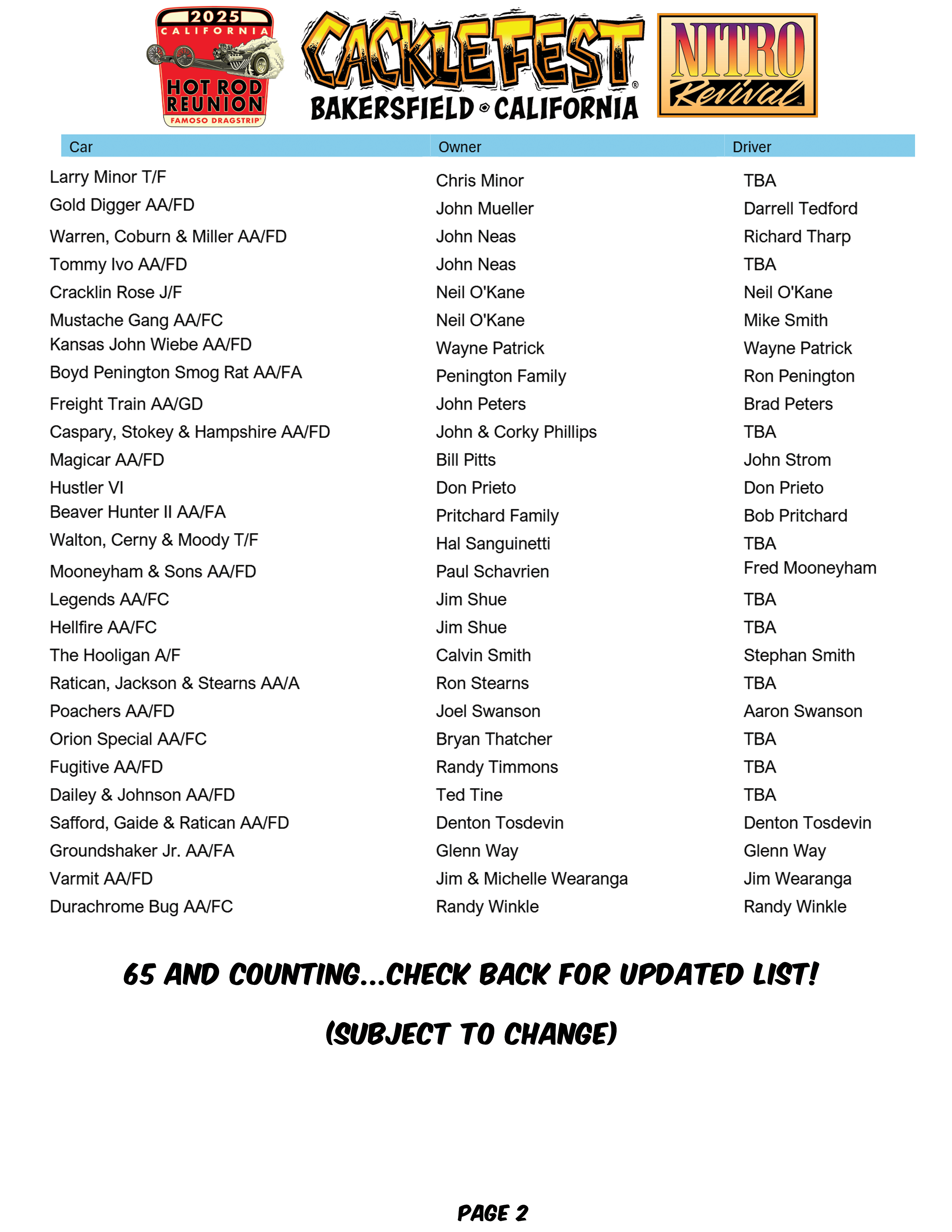 cackle list 2 – NHRA Museum